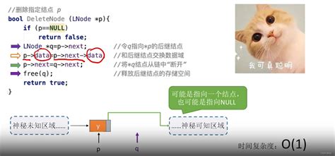 232 单链表的删除结点操作单链表怎么删除节点 Csdn博客