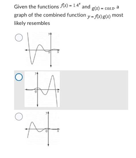 Solved Given The Functions Fx14x And Gxcosxa Graph