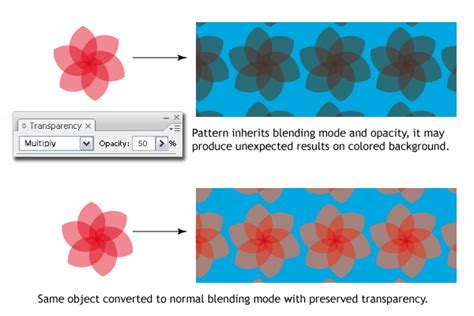 Everything You Need To Know About Seamless Patterns In Illustrator Envato Tuts