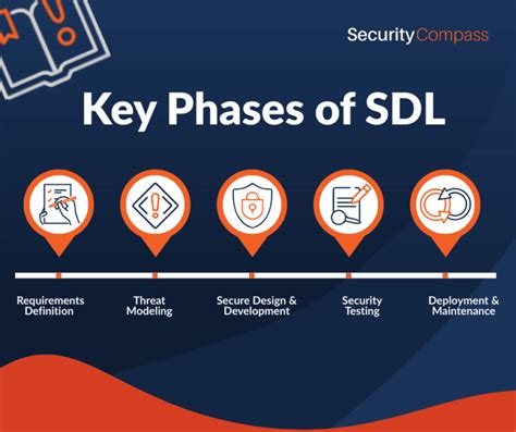 Security Development Lifecycle Sdl And Best Practices Security Compass