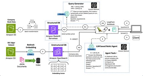 Build A Decentralized Semantic Search Engine On Heterogeneous Data