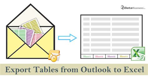 how to quickly export all tables from an outlook email to an excel