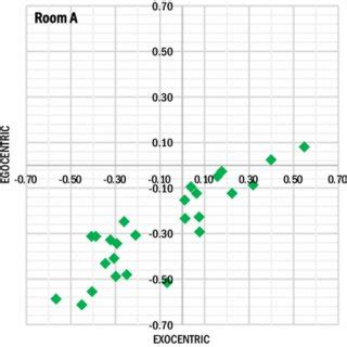 Normalized error ε in room A Download Scientific Diagram