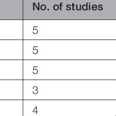 Hedges G Effect Size Of Psychoeducational Interventions And CIs Download Scientific Diagram