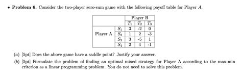 solved problem 6 consider the two player zero sum game