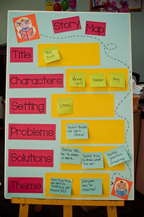 Problem And Solution Interactive Story Map Anchor Chart Artofit