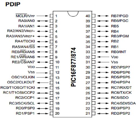 PIC16F VS PIC18F Analysis Of PIC Mid Range 8 Bit Family And Advanced 8 Bits Family