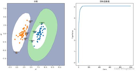 支持向量机svm可视化不调用sklearn库r语言 Svm 不调用库 Csdn博客