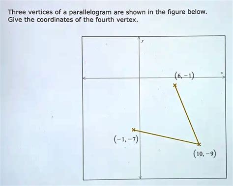 Solved Three Vertices Of A Parallelogram Are Shown In The Figure Below Give The Coordinates Of