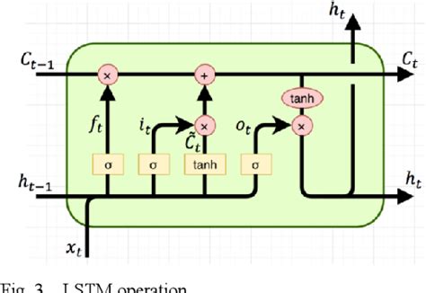 Figure 3 From Continuous Sign Language Recognition Using Mediapipe Semantic Scholar