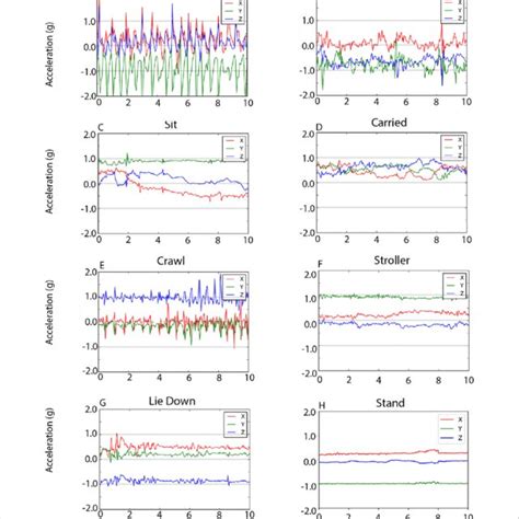 Confusion Matrix For Hmm Augmented Classifier Using Random Forest Rows Download Scientific