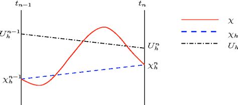 Figure 1 From A Posteriori Error Analysis For Parabolic Variational