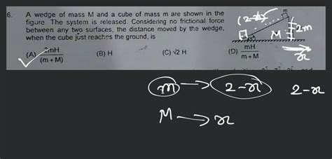A Wedge Of Mass M And A Cube Of Mass M Are Shown In The Figure The Syste