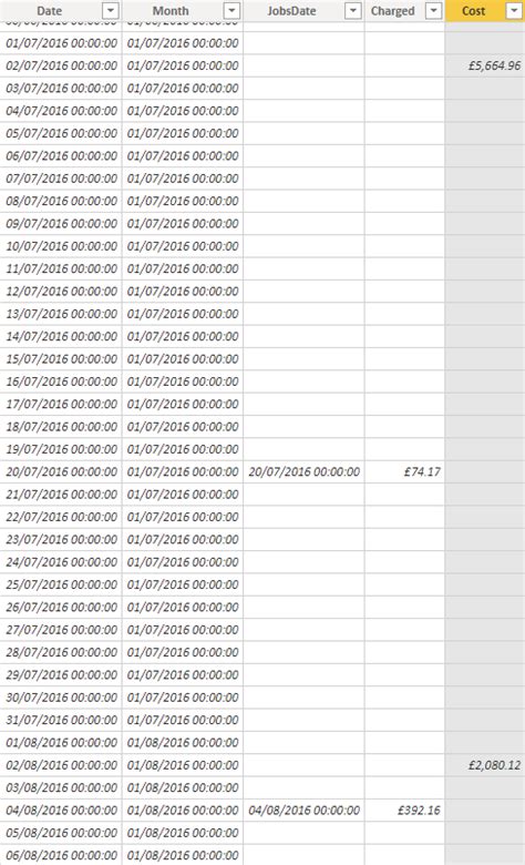 taking the sum between dates with blanks microsoft fabric community
