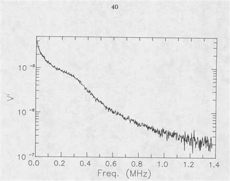 Figure 10 From Measurements Of Supersonic Boundary Layer Turbulence