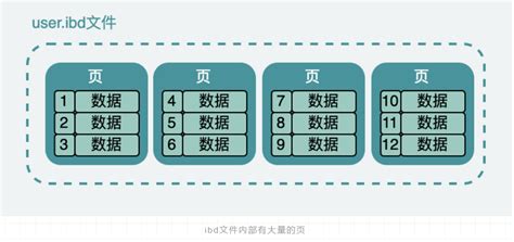 mysql 单表不要超过 2000w 行，靠谱吗？ 小林coding