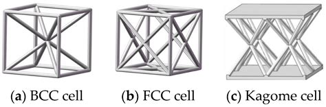 Design Of New Energy Absorbing Lattice Cell Configuration By Dynamic Topology Optimization