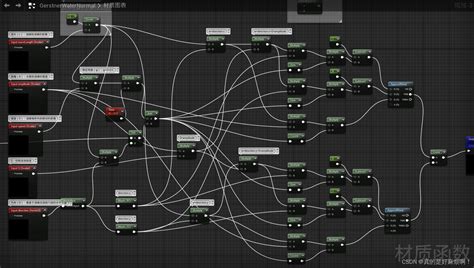 Ue5入门学习笔记（一）——gerstner波 Csdn博客