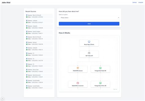 microservices cqrs softwarearchitecture eventdriven scalability