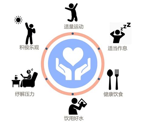 资讯分享19 Do You Know What Is Suboptimal Health Status