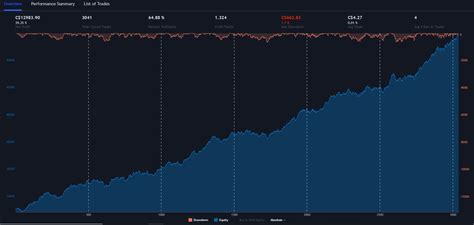 Rip Alpaca Data Feed Alternatives Algotrading