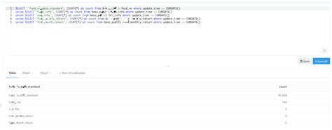redash部署使用 KeKeFund