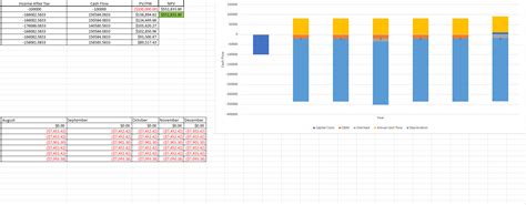 Please Explain How This Excel Solved The ProblemFor Chegg