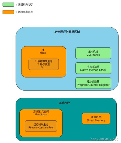 Jvm系列：一、jvm内存分区及作用（jdk8）java8 Jvm内存分布 Csdn博客
