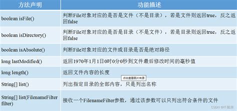 深入探索java中的file类与io操作：从路径到文件的一切 腾讯云开发者社区 腾讯云