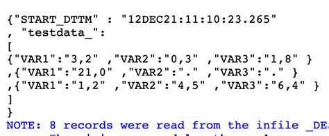 Sas Proc Json Produces Extra Blanks After Applying A Format Stack Overflow