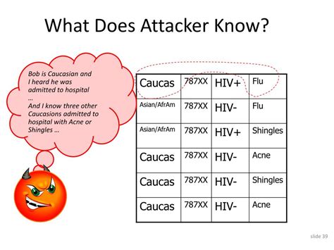 ppt cs573 data privacy and security anonymization methods powerpoint