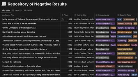 Icbinb Crack Open The Research Process