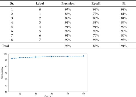 Figure 11 From Automatic Hybrid Access Control In Scada Enabled Iiot