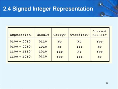 ppt chapter 2 powerpoint presentation free download id 679072
