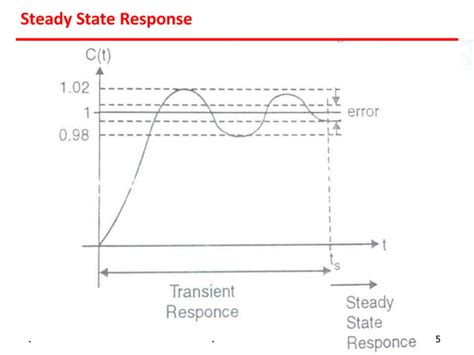 time domain analysis rise time delay time damping ratio overshoot