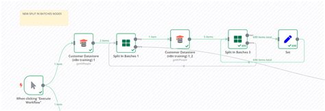Split In Batches Nested Loops New Vs Old Nodes Questions N8n