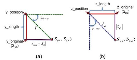How To Calculate The Axis Intercepts For Interpolation Calculation Download Scientific Diagram