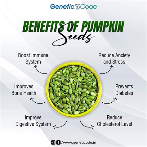 Genetic Code Nutrition