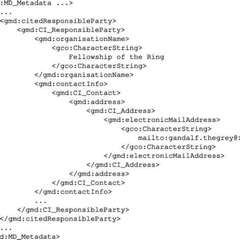 Metadata Fragment Expressing A Point Of Contact Download Scientific