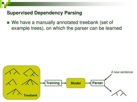 Ppt Unsupervised Dependency Parsing Powerpoint Presentation Free