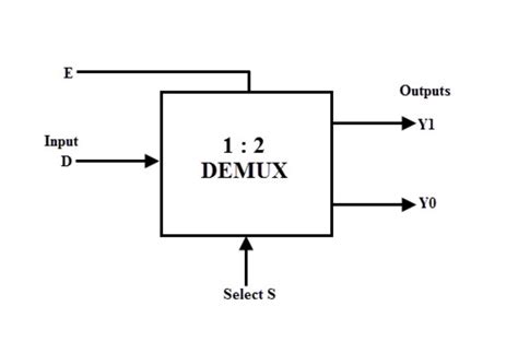 Tic Tac Toe On Fpga Alisetti Sai Vamsi