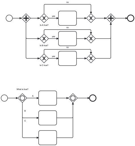 Migration From Camunda Platform 7 To Camunda Platform 8 Getting