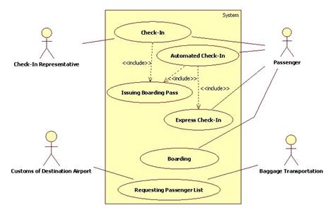 Use Case Study Diagram CSC Week Tutorial UML Use Cases And Sequence