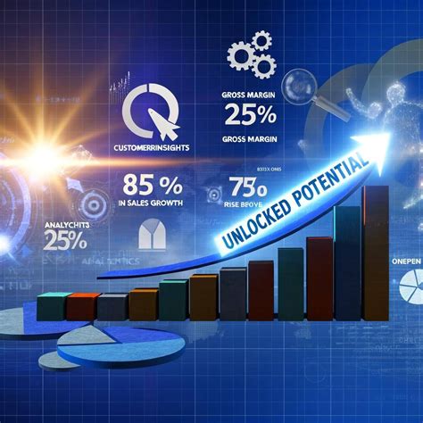 Analyticscreator On Linkedin Customerinsights Datadriven