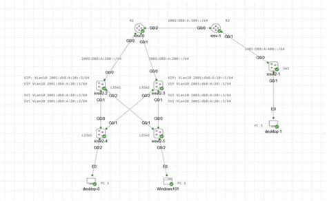 Solved Glbp For Ipv6 Cisco Community