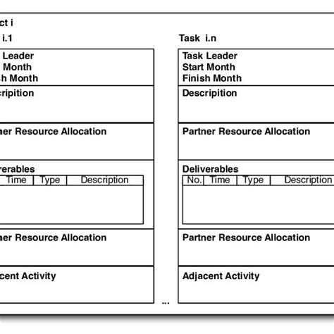 Annual Work Plan Structure Download Scientific Diagram
