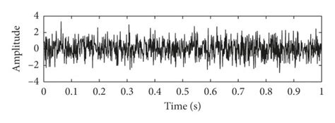 waveform of the simulation signal a gaussian white noise with power