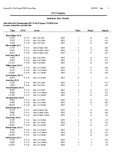 Dsa Champs Results 2023 Pdf