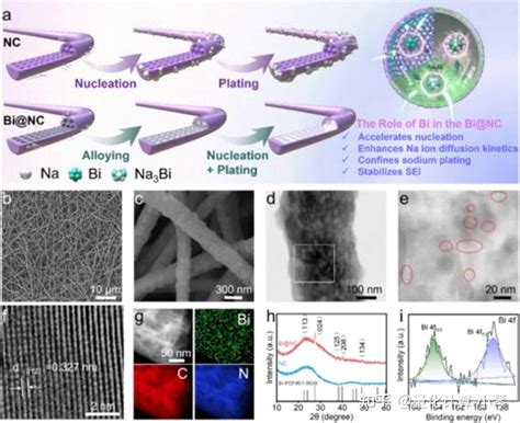 Angew Chem Int Ed ：揭示bi修饰的核壳结构碳纳米纤维的超快沉积动力学，实现高效和超稳定的钠金属电池 知乎