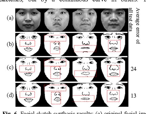 Figure 6 From Facial Sketch Synthesis Using Direct Combined Model Semantic Scholar